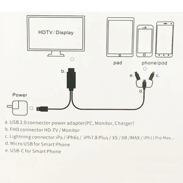 GO-DES 3-in-1 HDTV Cable