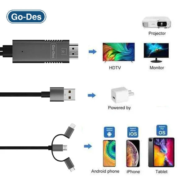 GO-DES 3-in-1 HDTV Cable